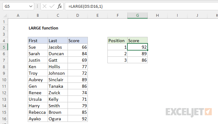 How to use the Excel LARGE function | Exceljet